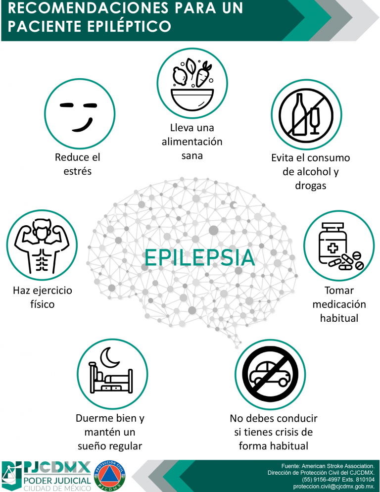 Proteccion Civil | Infografías MEDIDAS BÁSICAS (prueba)